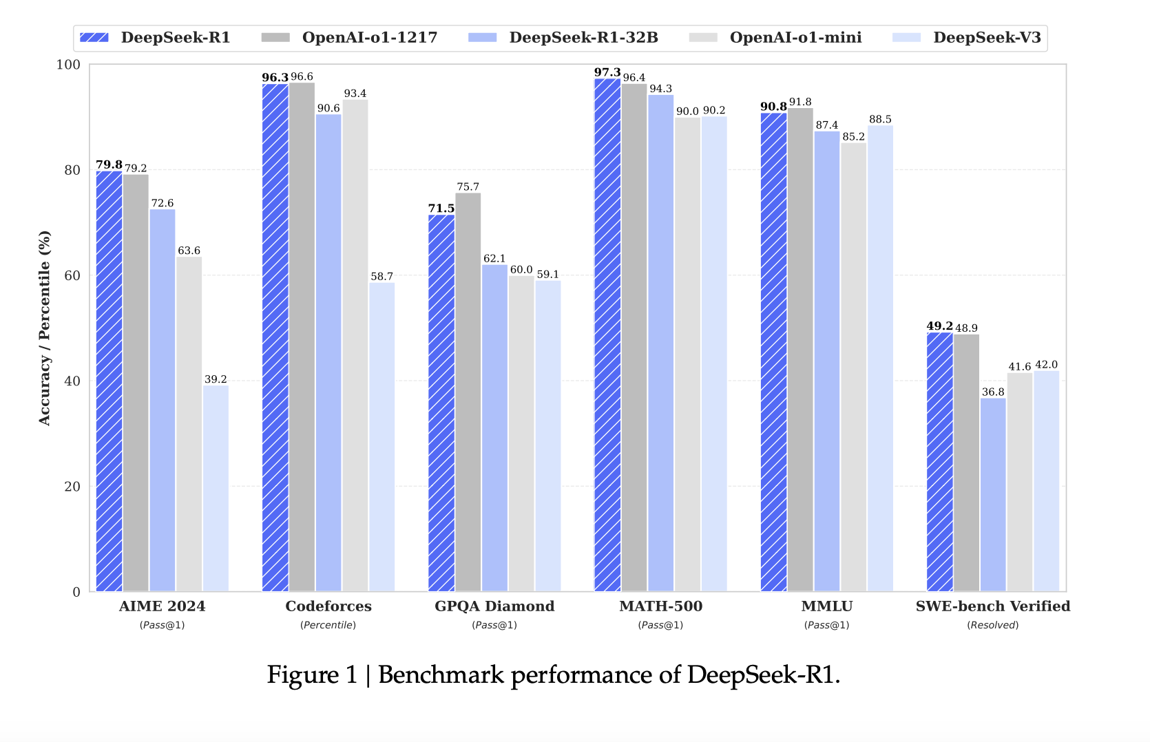Unleashing AI Brilliance: Introducing DeepSeek-R1-Zero and DeepSeek-R1 ...